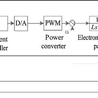 The Three Loop Control Method Diagram Download Scientific Diagram