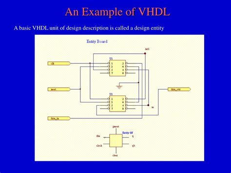 ppt concurrent vhdl powerpoint presentation free download id 2911240