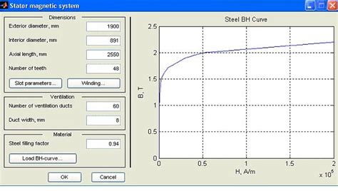 7 Stator Parameters Setup Download High Quality Scientific Diagram