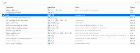 Shortcut Key Conflict Issue 84022 Microsoft Vscode GitHub