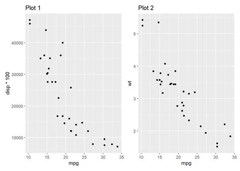 Ggplot2的组图拓展包（1）：patchwork（上篇） Csdn博客