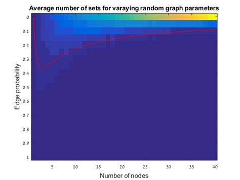 Investigation Of The ErdosRenyi Model Ohad Dan