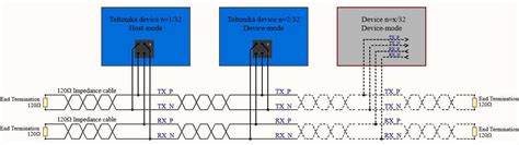 Complete Modbus Serial Cable Pinout Guide For Reliable Connections