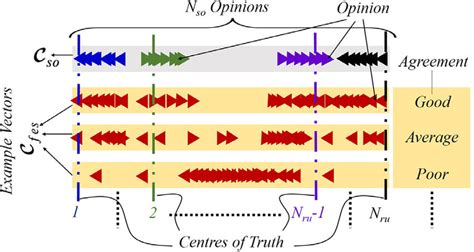 Rationale Of With Example Agreements Between í µí± í µí± í µí± Rationale Of With Example Agreements Between í µí± í µí± í µí±