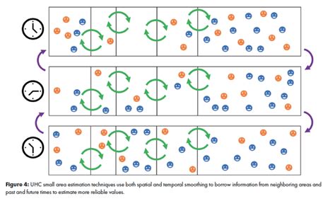 Borrowing Information From Neighbors Estimating Health In Small Areas