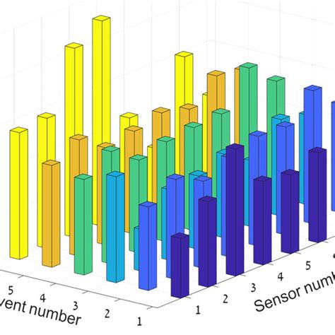 Deviation From Exact Location In M For Each Event And For Each Download Scientific Diagram