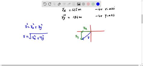 Solvedthe X Vector Component Of A Displacement Vector Overrightarrow