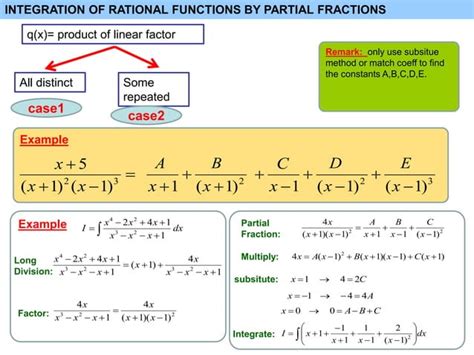 Integration Of Rational Functions By Partial Fraction Ppt
