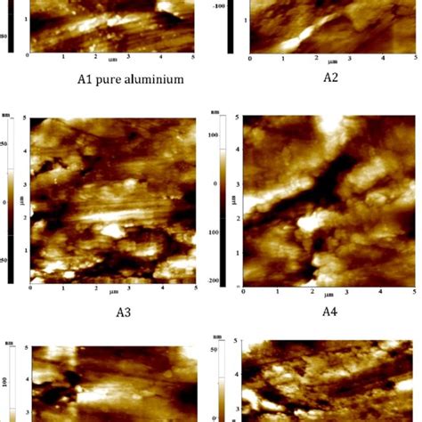 Afm Amplitude Parameters Average Roughness Ra And Root Mean Square Download Scientific