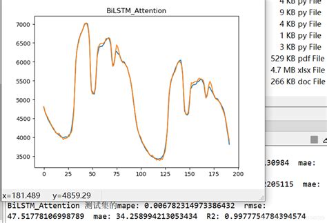 鲸鱼woa优化注意力机制的bilstm用于负荷预测 woa bilstm attention csdn博客