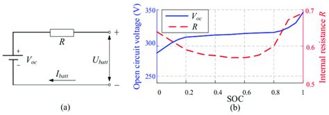 Battery Model A Internal Resistance Model B Open Circuit Voltage Download Scientific