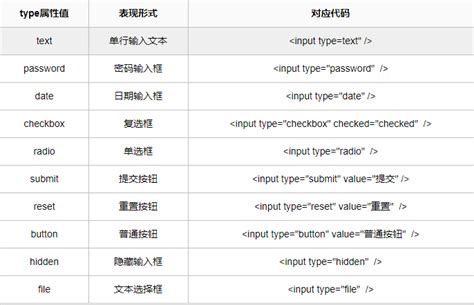HTML篇 form表单input标签select标签等 CSS篇 CSS语法CSS引入方式CSS选择器 第四十五天 KK筑梦人 博客园