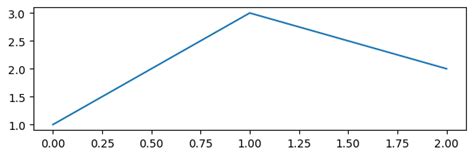 Matplotlibに関するTips Pythonグラフ入門