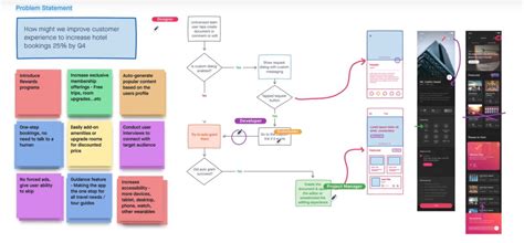 invision freehand your cloud whiteboarding solution learn more