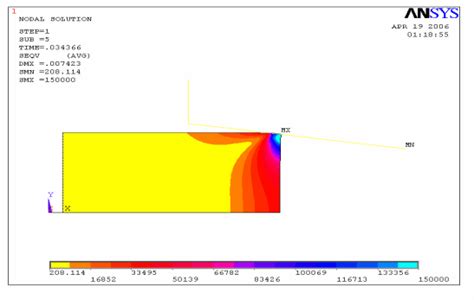 Stress Distribution When Coef Of Friction 0 005 A When K 0 B When