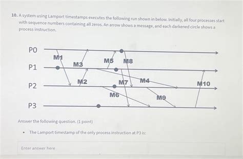 Solved 10 A System Using Lamport Timestamps Executes The