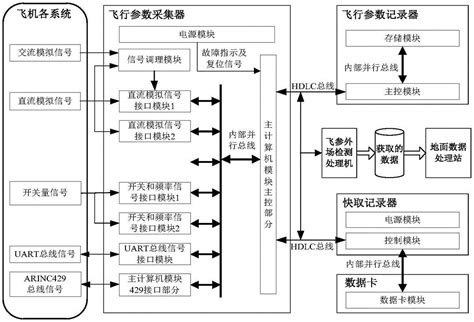 一种飞行参数的通用采集和判读方法与流程