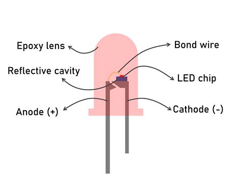 Blinking Led With Arduino