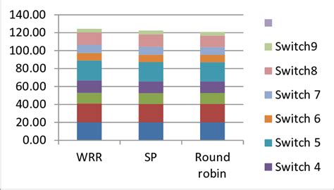 Buffer Size Of Each Switch Download Scientific Diagram