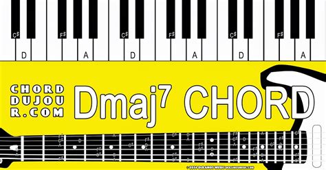 Chord Du Jour Dictionary Dmaj7 Chord