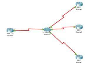 Ways To Connect Your WAN Topologies Connectivity Methods And Use Cases PacketFabric