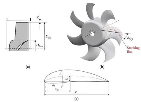 IJTPP Free Full Text Axial Impeller Only Fans With Optimal Hub To Tip Ratio And Blades