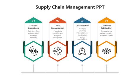 Supply Chain Management Ppt Template Free Download Free Printable