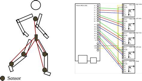 Automatic Selection Model To Identify Neurodegenerative Diseases Eddy Sánchez Delacruz