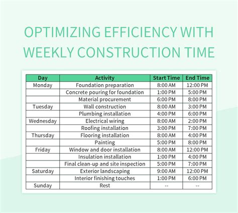 Optimizing Efficiency With Weekly Construction Time Excel Template And