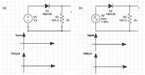 Solved Draw The Input And Output On The Given Graphs And Chegg Com