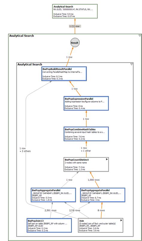 Solved Multiple Left Joins With Aggregation On Same Table Sap Community