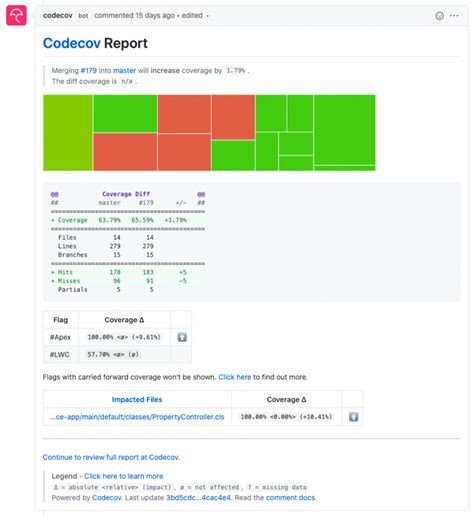 Drive Your Testing Strategy With Code Coverage Salesforce Developers Blog