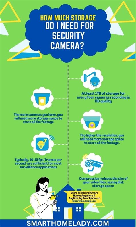 How Much Storage Do I Need For Security Cameras Smart Home Lady