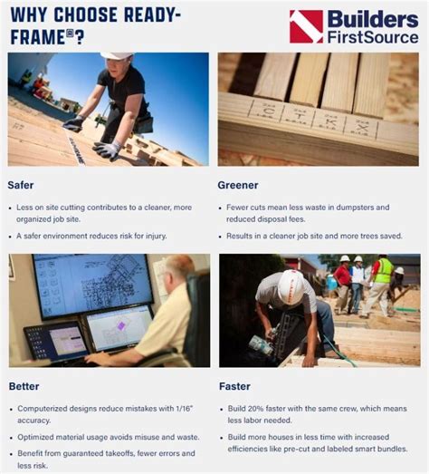 Ready Frame® The Builders Firstsource Arlington