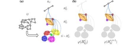 A Hierarchical Graph Construction Is Proposed In Algorithm 1 The Input Download Scientific