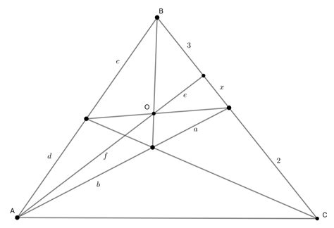 Geometry Why Do Cevasmenelauss Theorem Fail Here Mathematics