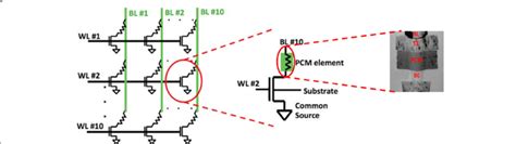 Schematics Of A 10 × 10 Pcm Cell Array Left A Single Pcm Cell