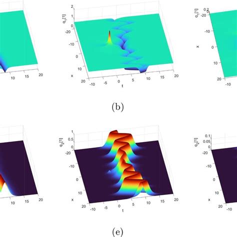 The Second Order Localized Waves With Download Scientific Diagram