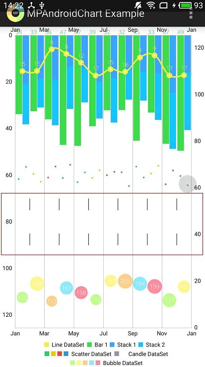When SetInverted True In The LeftAxis Of CombinedChart The CandleStickData Doesnot Show