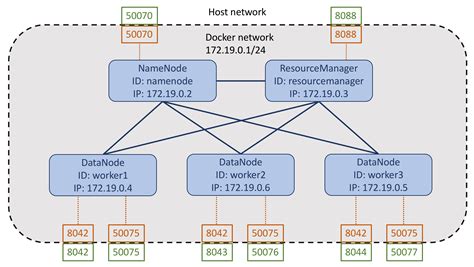 github mjstealey hadoop apache hadoop docker distribution based on