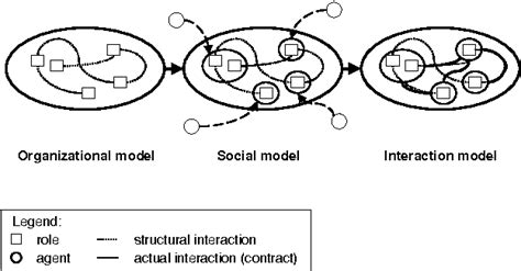 Open System Systems Theory Semantic Scholar