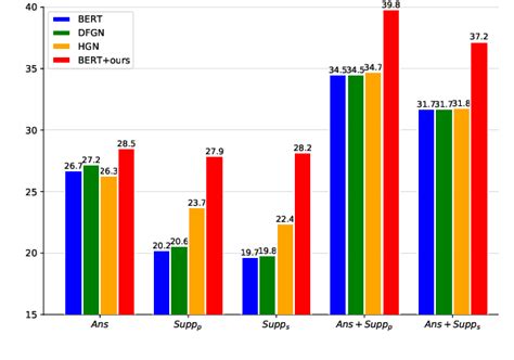 Counterfactual Multihop Qa A Cause Effect Approach For Reducing Disconnected Reasoning