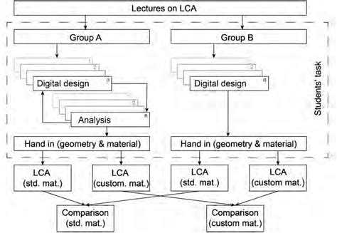 Schematic Workflow Of The Semester Project Download Scientific Diagram