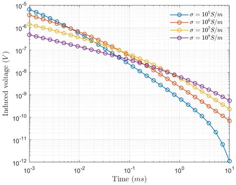 Uav Time Domain Electromagnetic System And A Workflow For Subsurface Targets Detection