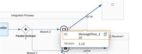 Sap Cloud Integration Tips And Tricks For Beginner Sap Community