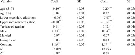 Gini Rif Regression For Aai Inequality Download Scientific Diagram
