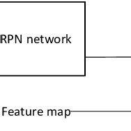 Functions Of Faster RCNN The Detection Process Of Faster RCNN Is As Download Scientific
