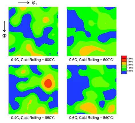 Orientation Distribution Functions At ϕ2 45° For Fe 0 4c 18mn And Download Scientific Diagram
