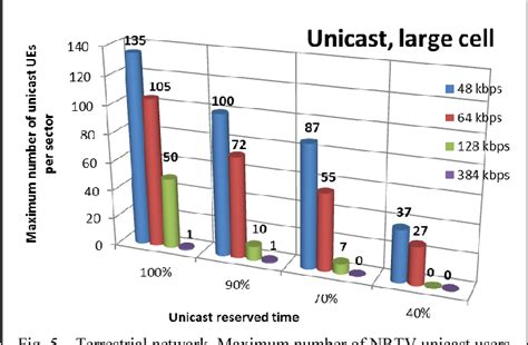 Figure 1 From Satellite Multicast For Relieving Terrestrial Embms