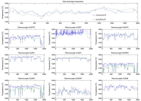 9 piecewise linear models versus measurements download scientific diagram